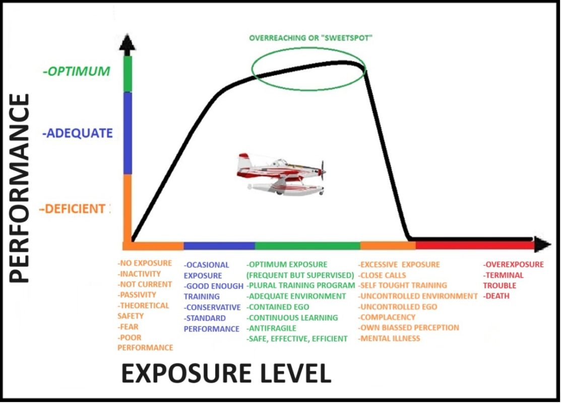Aerial Firefighting Accidents: Understanding Human Error » Doxastic Safety